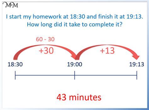 how to calculate elapsed time maths with mum