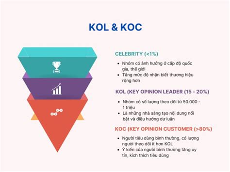 So sánh sự khác nhau giữa KOL và KOC