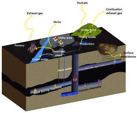 the traditional mining model download scientific diagram