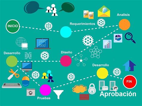 Comandos Unixlinux Para Terminal