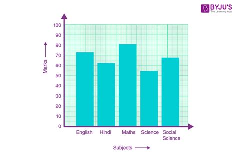 Bar Graph Questions With Solutions Complete Explanation