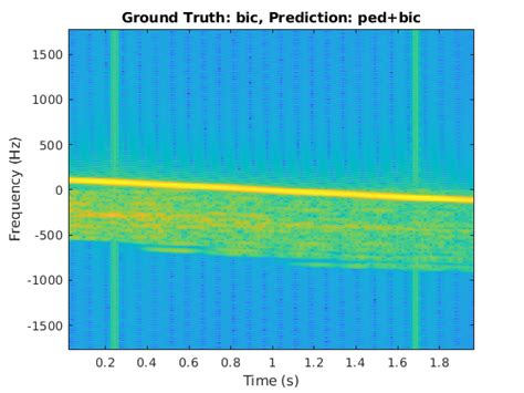 pedestrian and bicyclist classification using deep learning matlab