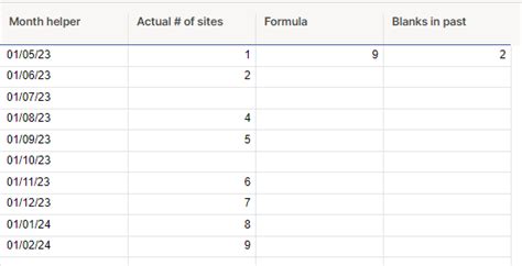 Returning Last Value In A Column When Rows Are Added Smartsheet Community