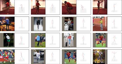 Figure 1 From Learning Depth Aware Heatmaps For 3d Human Pose