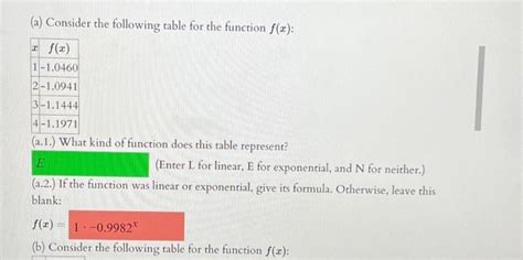 Solved A Consider The Following Table For The Function Chegg Com