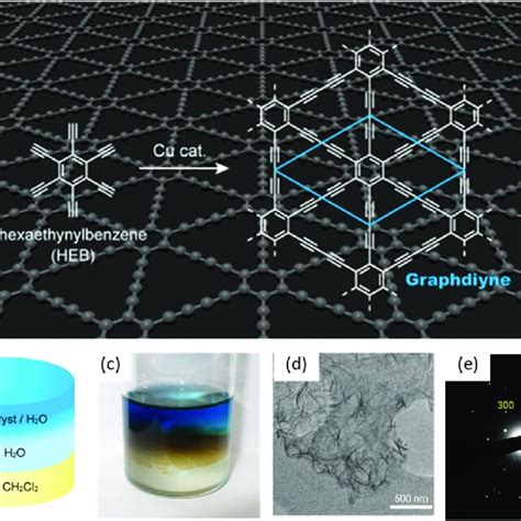 Liquidliquid Interfacial Synthesis And Microscopic Observations Of Download Scientific Diagram