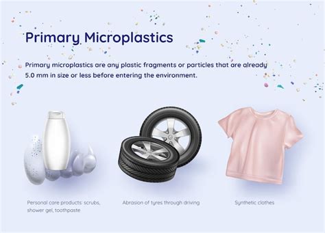 Premium Vector Primary Microplastics Sources Realistic Illustration