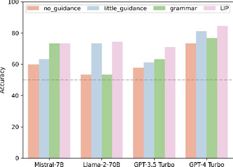 Figure 3 From Can Large Language Models Identify Authorship Semantic