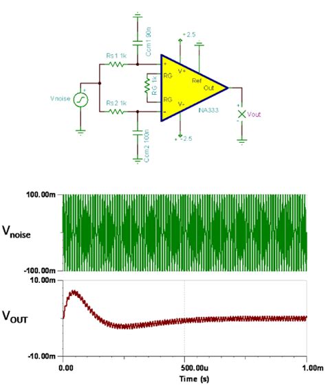 SIGNAL CHAIN BASICS Properly Scaled Filter Components Improve Noise Attenuation Planet Analog