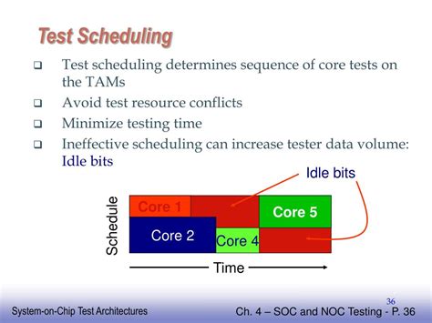 Ppt Chapter 4 Powerpoint Presentation Free Download Id787949