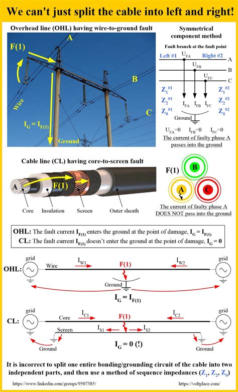 Cable Line Calculations In Case Of Short Circuit Mikhail Dmitriev