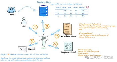 一文讲透 Ai Agent 与 Ai Workflow 的区别和深度解析：从自动化到智能化的演进 Csdn博客