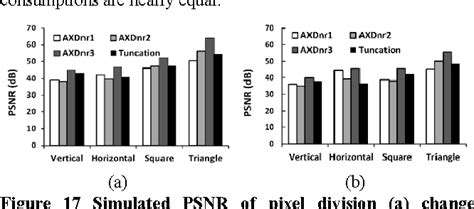 Figure From Design Of Approximate Unsigned Integer Non Restoring Divider For Inexact