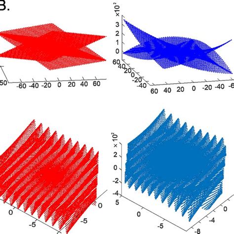 Border Cell Firing Patterns Examples Of Simulated Border Cell Firing