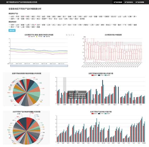基于大数据的农产品价格信息监测分析系统农产品批发市场大数据分析系统 Csdn博客