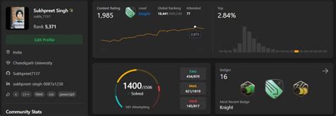 Leetcode Dsa Questions Code Coding Programming Contests Problemsolving Algorithms