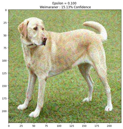 使用 Fgsm 的对抗样本 Tensorflow Core