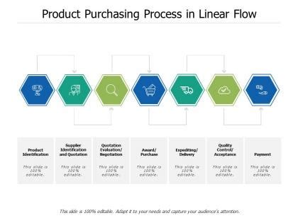Purchasing Process Slide Team