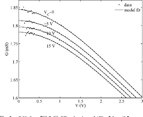 Figure 3 From Robust Parameter Extraction For The R3 Nonlinear Resistor