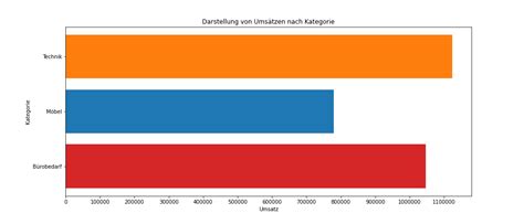 Datenvisualisierung In Python DoubleSlash Blog