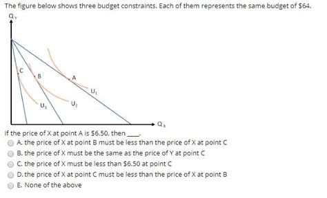 Solved The Figure Below Shows Three Budget Constraints Each