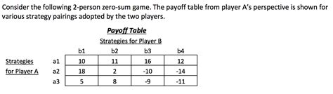 Solved Find Optimal Mixed Strategy For Both Players And