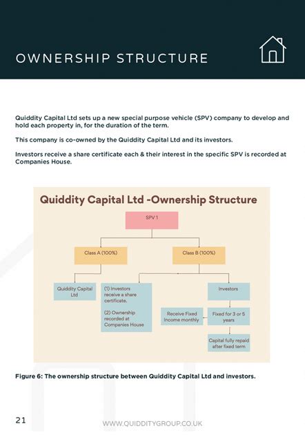 Our Ownership Structure Transparency First