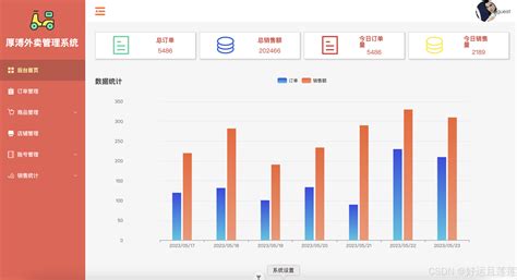 Vue3后台管理系统的搭建与实现 看这篇就够了！vue3 后台管理系统 Csdn博客