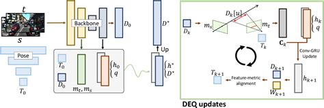 Figure 2 From Dualrefine Self Supervised Depth And Pose Estimation