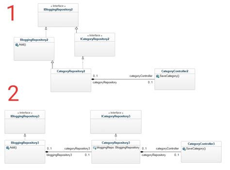 C Compositon And Repository Pattern Stack Overflow