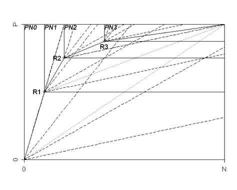 accuracy and precision in nested pn spaces download scientific diagram