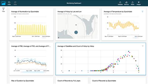 Integrating Aws Quicksight Dashboard Report Using Angular And Web Api 2 Net Corec By Jay