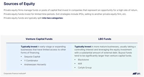 Capital Stack Explained Debt And Equity Structures Cfi