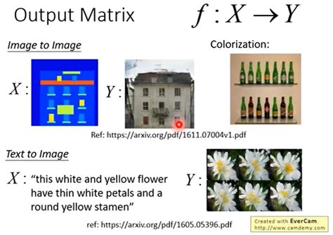 Gan网络 Csdn博客