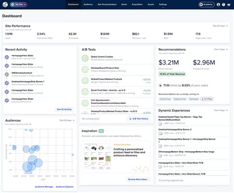 Dynamic Yield Mastercard Services