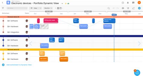 Visualize Projects With Dynamic Cross Functional Views