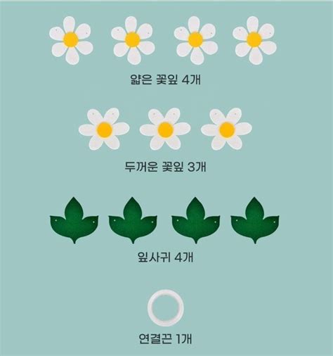 데이지가랜드 생일축하현수막 브라이덜샤워가랜드 봄 꽃 파티용품 홈파티 장식 파자마 돌잔치 부산광역시