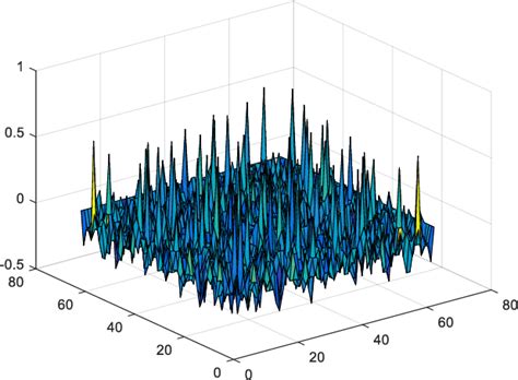 Figure 1 From Comparison Of Jamming Methods For Underwater Acoustic