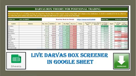 Live Darvas Box Screener In Google Sheet II How To Make Darvas Box
