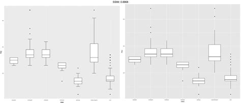Geomboxplot
