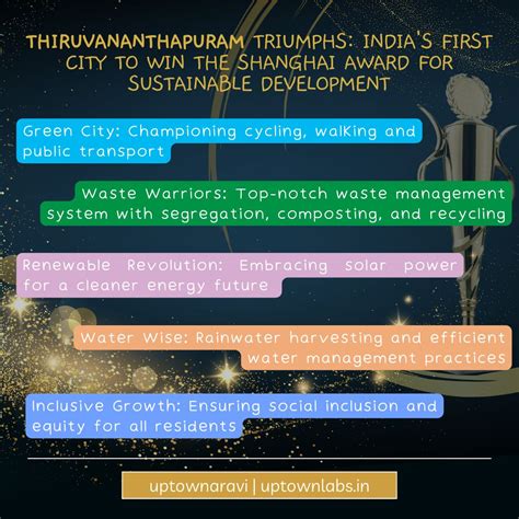 Harish Aravindan On Linkedin Thiruvananthapuram Sustainability Uptownaravi