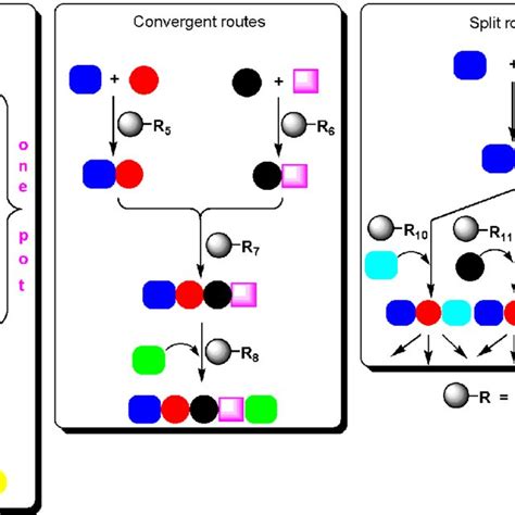 Solid Supported Reagents In Synthesis A The Simple Case Where No Download Scientific Diagram
