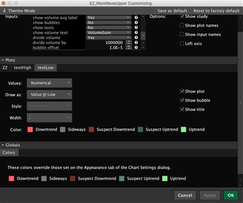 Opening Range Breakout Orb Indicator Scanner And Column For