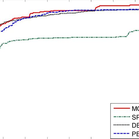 Average Best Fitness Vs Iteration Curve Download Scientific Diagram
