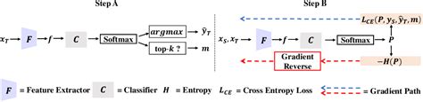 generalized domain adaptation with covariate and label shift co alignment