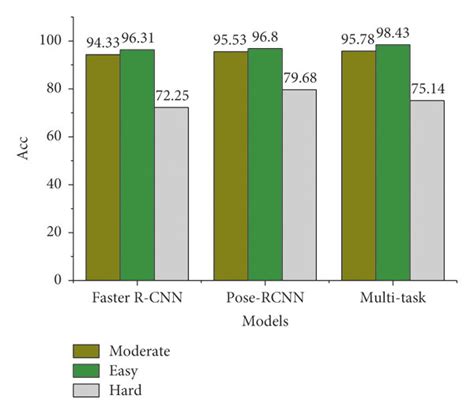 accuracy of different detection algorithms download scientific diagram