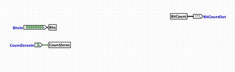 create a circuit that counts the number of 1 s or o s