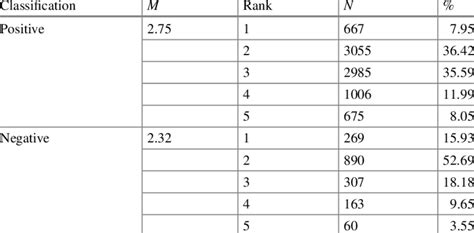 frequency distribution of intensity of sentiment download scientific