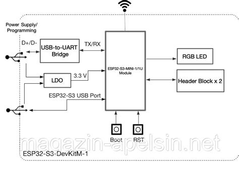 Купить Esp32 S3 Devkitm 1 N8 Wifi Bluetooth мини плата разработки с Esp32 S3 Mini 1 1u