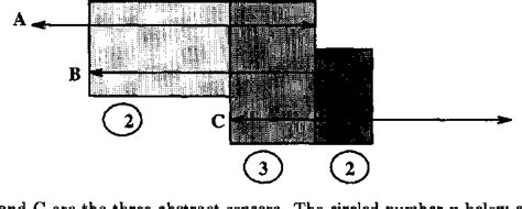 Figure 1 From Fault Tolerance In A Multisensor Environment Semantic Scholar